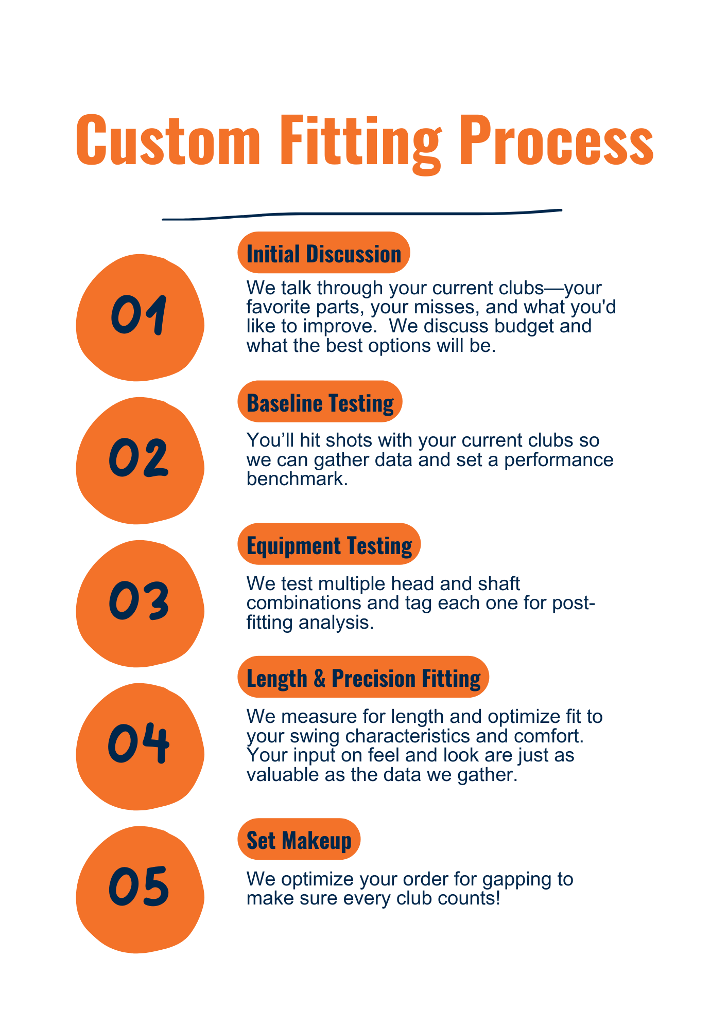 Custom Golf Club Fitting Cincinnati, Ohio | ALL iN GOLF